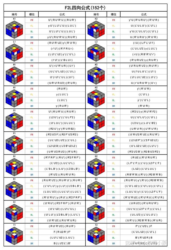 三阶魔方「CFOP四向公式」合集分享！ - 知乎
