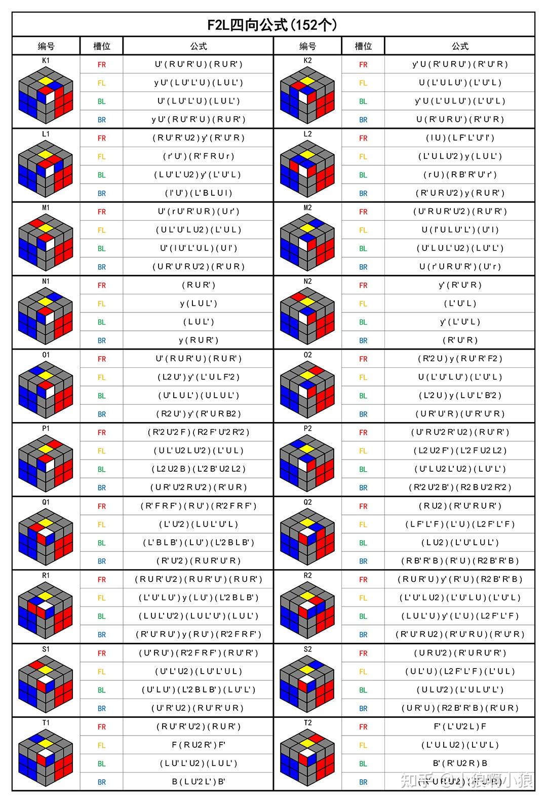 三阶魔方「CFOP四向公式」合集分享！ - 知乎