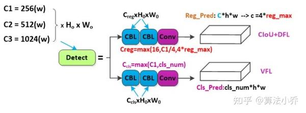 YOLOv9-网络结构 - 知乎