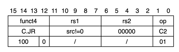 Ariane处理器源码剖析（二）：Frontend - 知乎