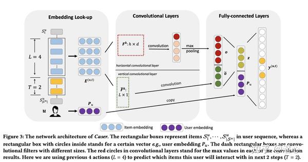 序列推荐指南，从MC到Attention，附所有论文PDF～ - 知乎