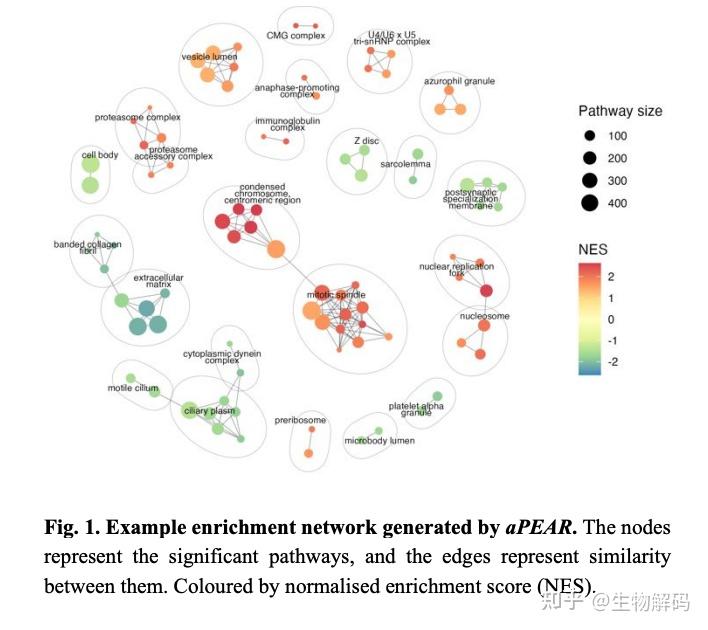 每日文摘 | 2023年11月07日 - 知乎