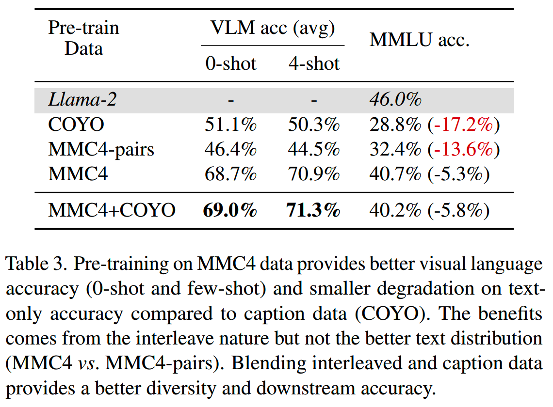 多模态入门(四)--CogVLM,VILA,MM1,MM1.5和Pixtral-12B - 知乎