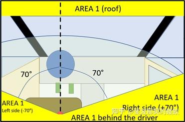 [欧盟法规] 先进驾驶员注意力分散预警ADDW系统(未发布草案) - 知乎