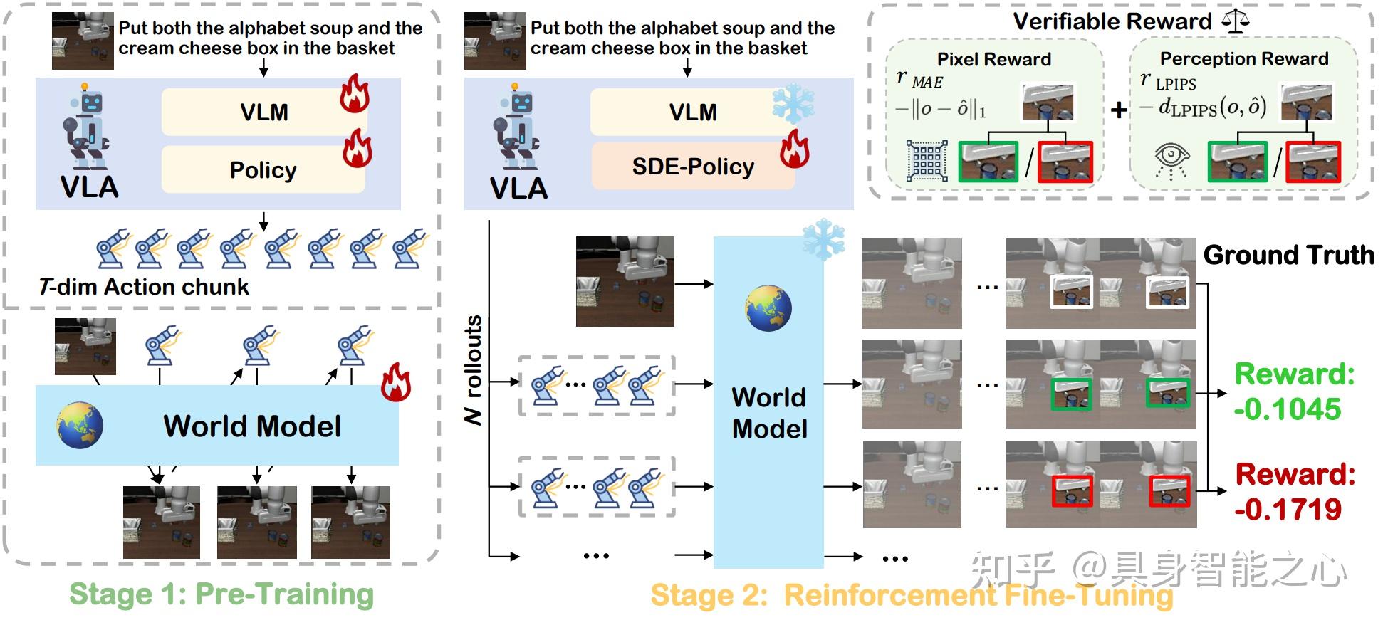 在看完近50篇VLA+RL工作之后...... - 知乎
