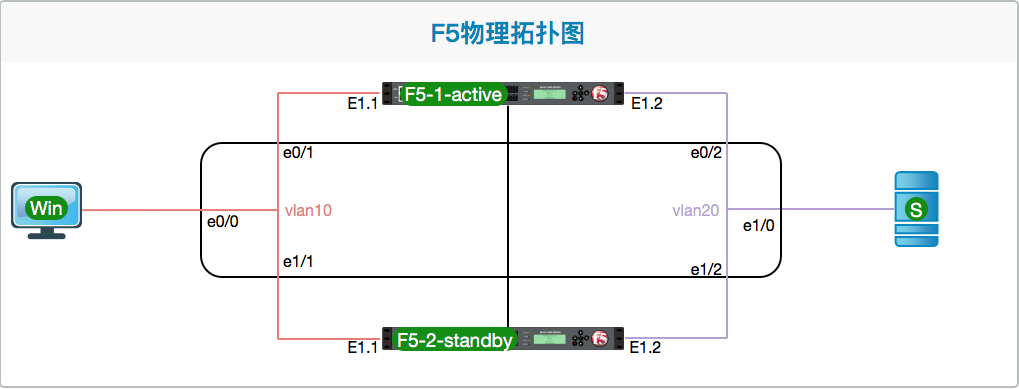 F5 基本网络配置 - 知乎