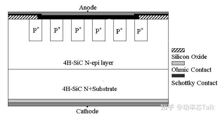 半导体物理与器件笔记（二十五）——碳化硅结势垒肖特基二极管（SiC JBS） - 知乎
