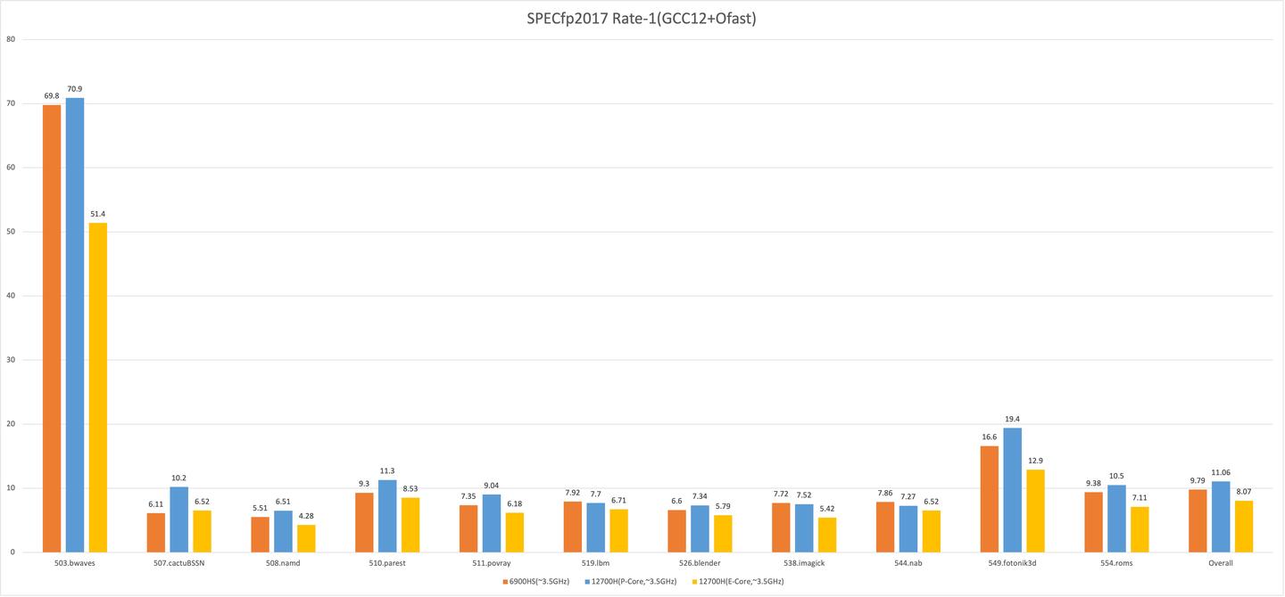 笔记本CPU的SPEC2017 - 知乎