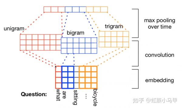 【NLP实战_20】视觉问答机器人(VQA)原理与实现 - 知乎