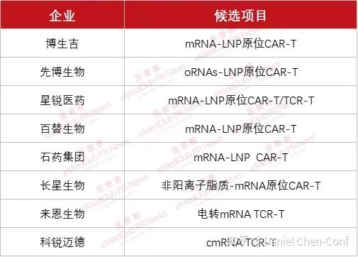 【科技】8家！mRNA CAR-T/TCR-T疗法国内格局一览 - 知乎