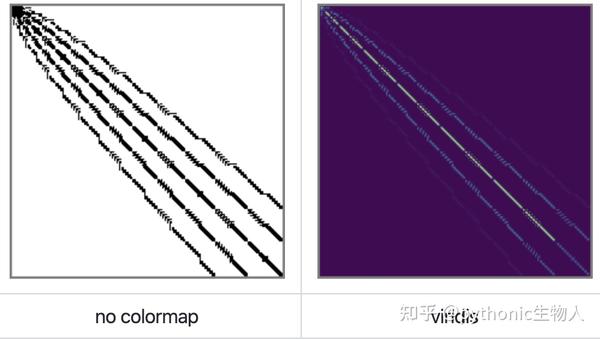 当Matplotlib遇上matplotx？？ - 知乎