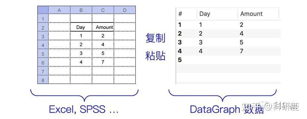 DataGraph 4.3 | Mac | Mac上OriginLab最佳替代工具 | 安装及使用教程 - 知乎