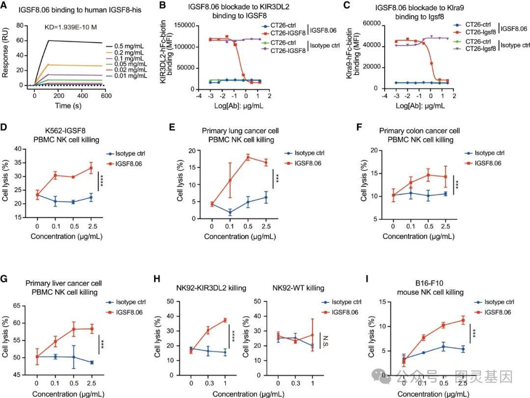 Cell | 肿瘤免疫逃逸新机制：IGSF8与NK受体 - 知乎