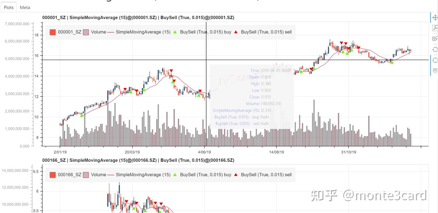量化投资3：基于backtrader实现多股回测-基本多股回测 - 知乎