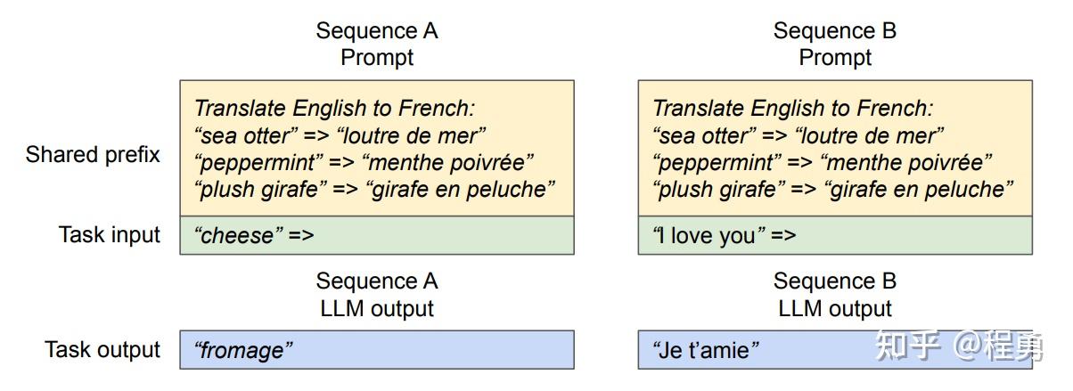 LLM推理：首token时延优化与System Prompt Caching - 知乎
