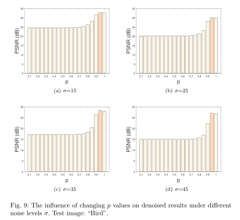 【2023年7月25日】 论文分享 知乎