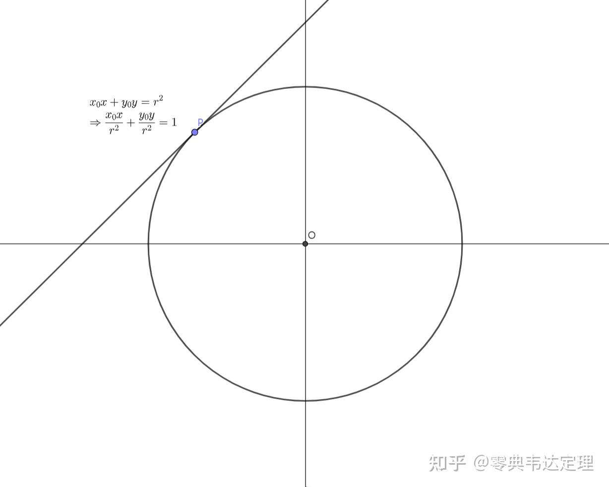 椭圆仿射成圆合辑全集 知乎