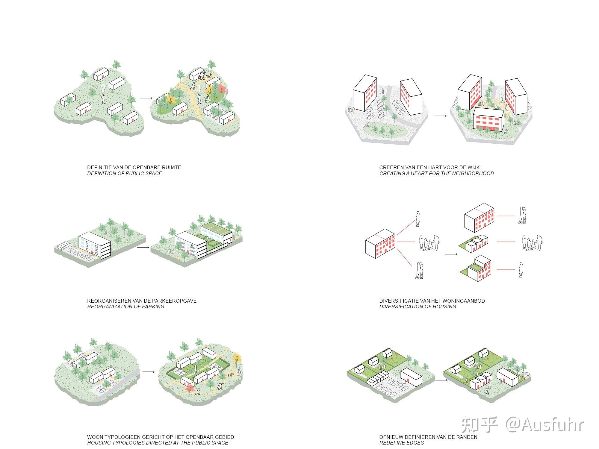 设计灵感｜荷兰新城市社区中心+空间改造 - 知乎