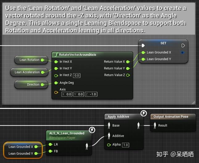 UE4 Advanced Locomotion System V3中的动画表现设计 - 知乎