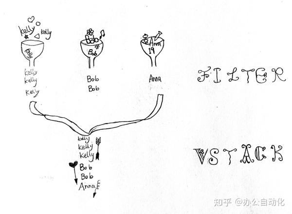 Excel函数分享Filter and Vstack-筛选不同区域并合并数据完全通过函数实现，简直high翻天！！ - 知乎