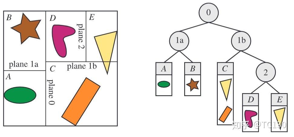 游戏物理引擎(二) 碰撞检测之Broad-Phase - 知乎