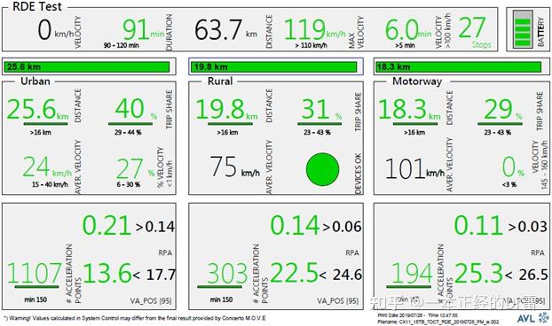 如何看待7月1日的RDE排放标准？ - 知乎