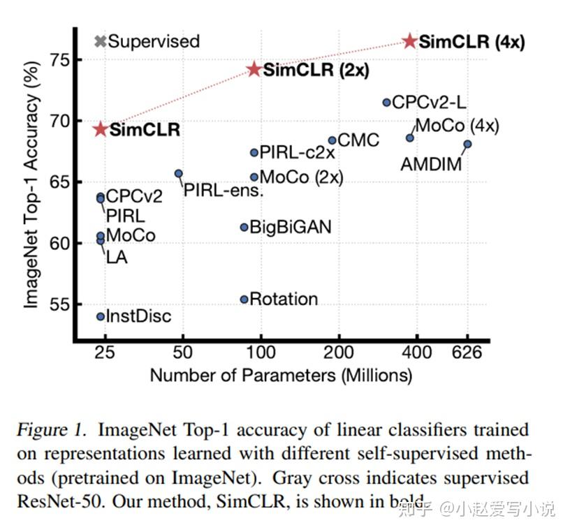 simCLR论文超级详解! - 知乎