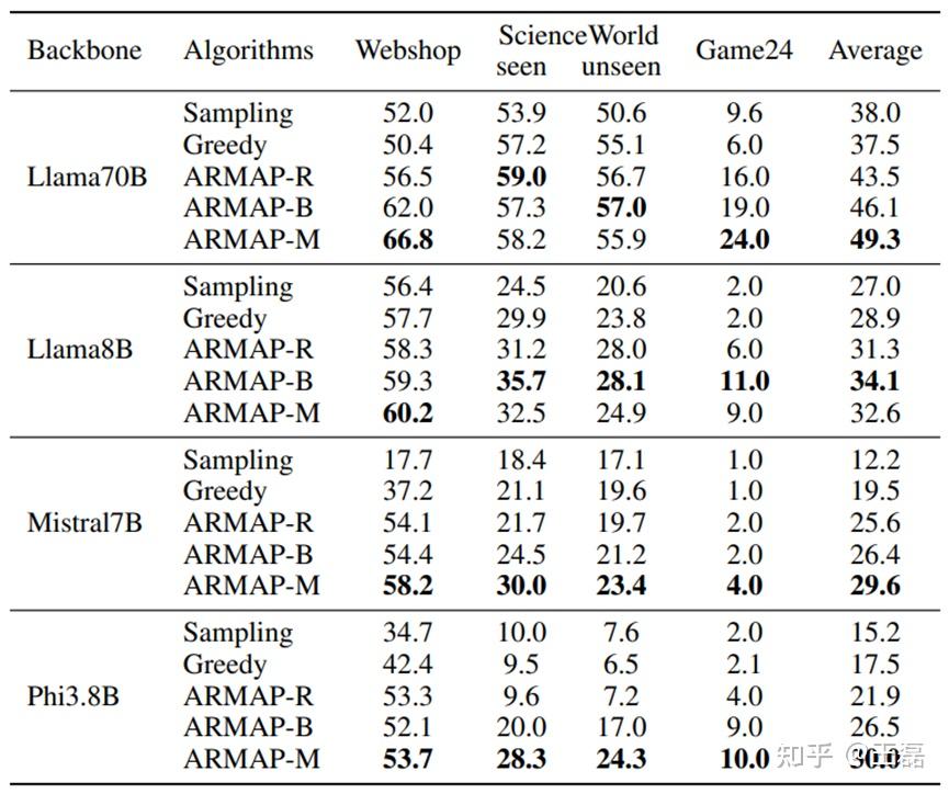 【规划】04-Armap：通过自动化奖励建模与规划扩展智能体 - 知乎