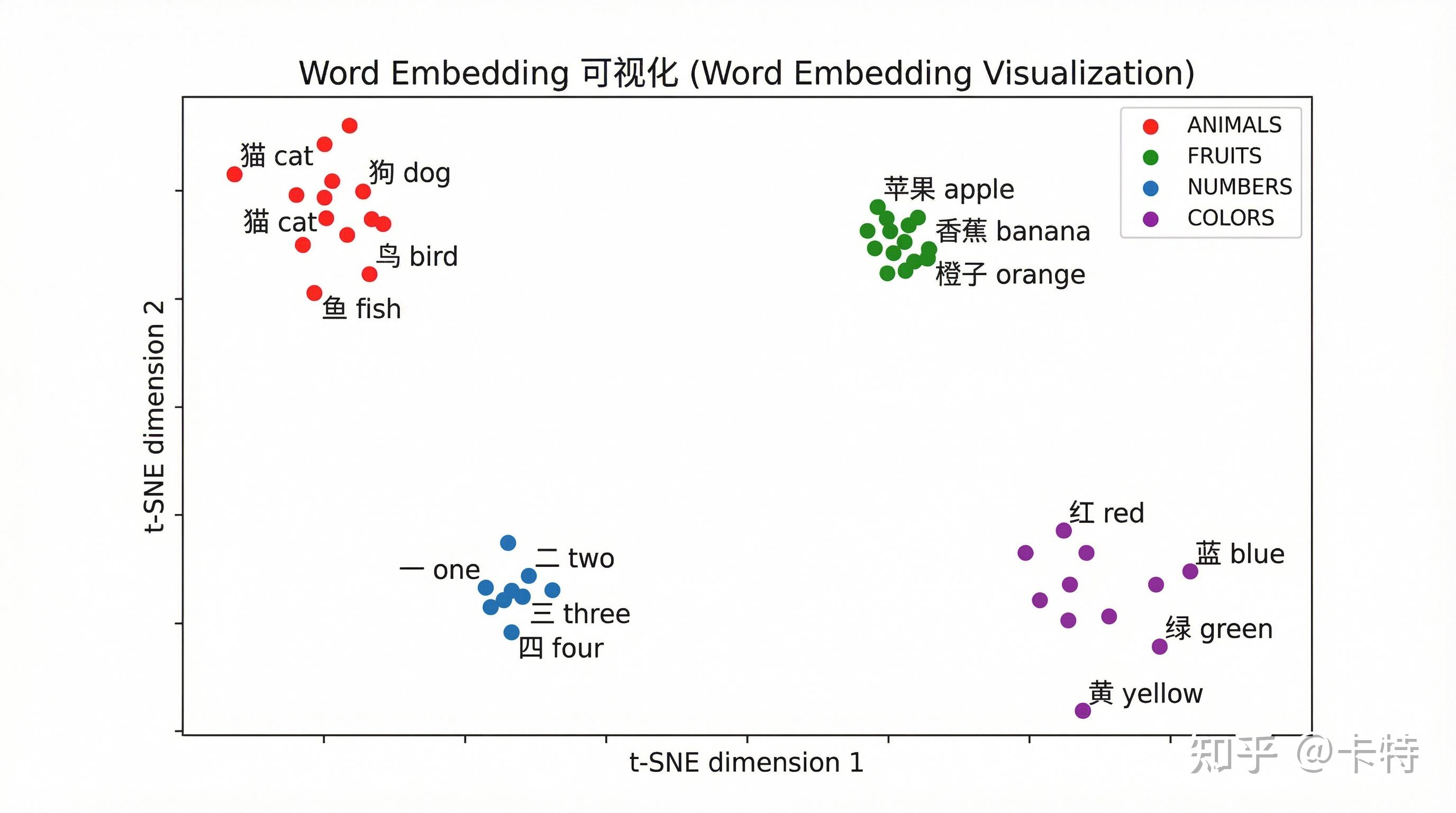 深度学习 Embedding 完全指南 - 知乎