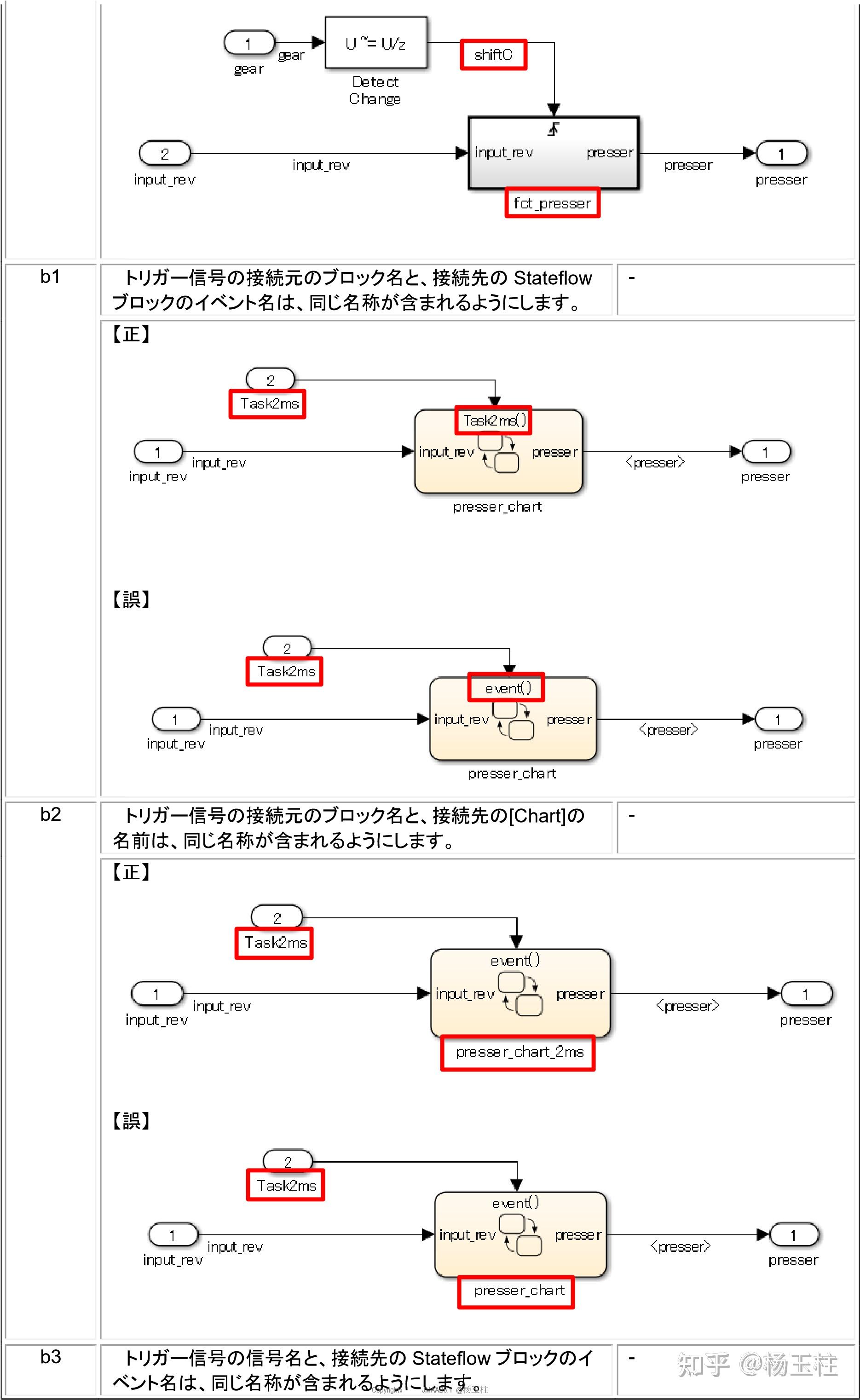 JMAAB:Simulink 全局配置与模块外观布局建模规则指南 - 知乎