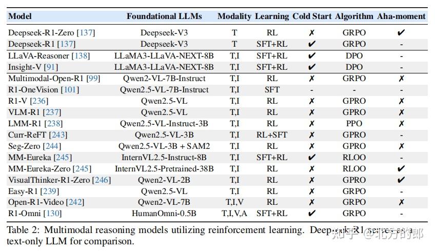 多模态思维链（MCoT）推理综述：AI跨入真实世界的关键跃迁 - 知乎