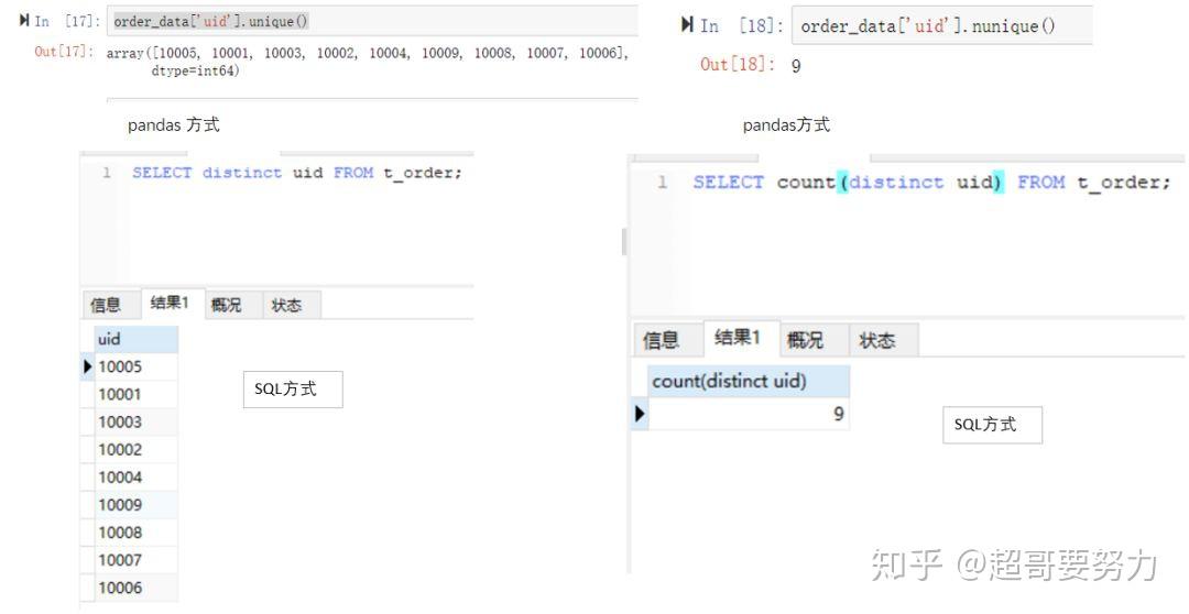 一场pandas与sql的巅峰大战 知乎