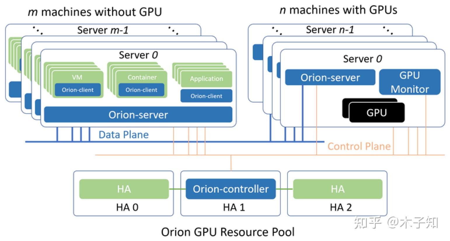 Nvidia GPU虚拟化 - 知乎