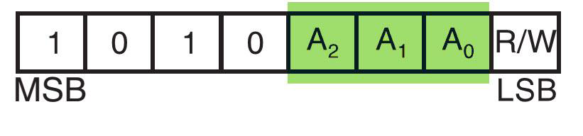 I2C—读写EEPROM 实验 - 知乎