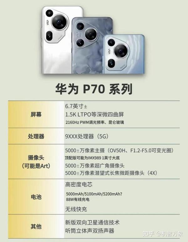 华为P70系列已解决卡脖子问题，或仍3月底发布，再现P40影像辉煌 - 知乎