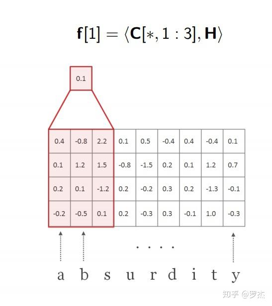 Bi-Directional Attention Flow (BiDAF)机器阅读理解模型 - 知乎