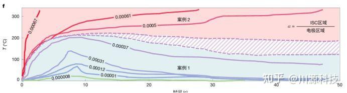 北理工陈浩森/宋维力团队《Nature》正刊 - 知乎