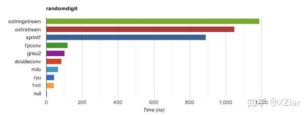 fmt的痛与对format设计的思考 - 知乎