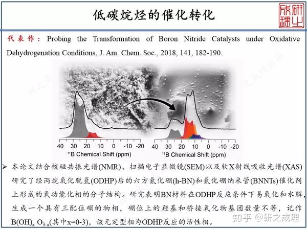 名师志：多相催化领域的新星——Ive Hermans - 知乎