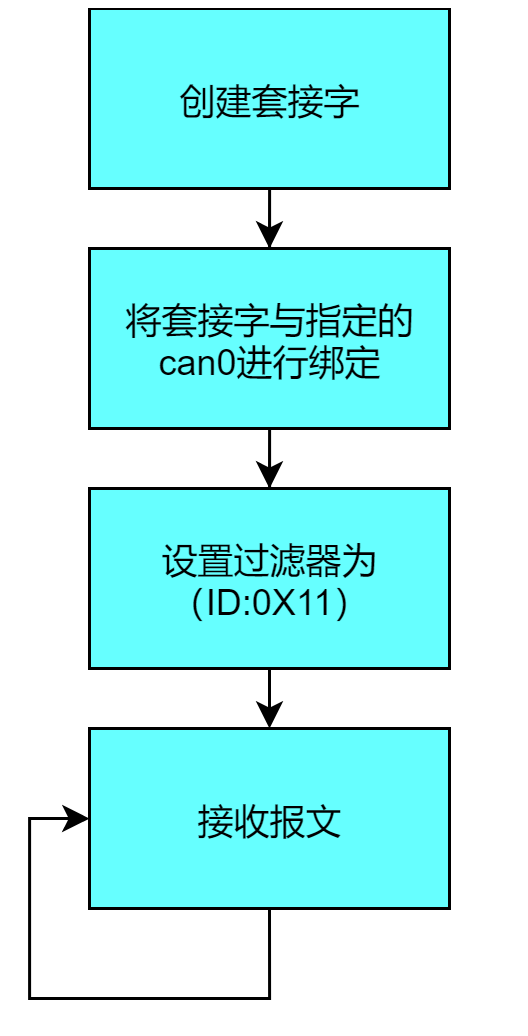 基于RK3576开发板的CAN接口使用说明 - 知乎