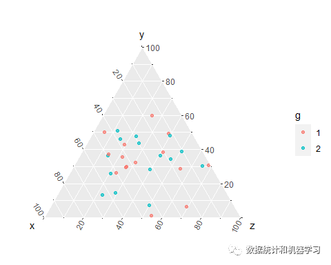 R语言数据可视化-三元相图 - 知乎
