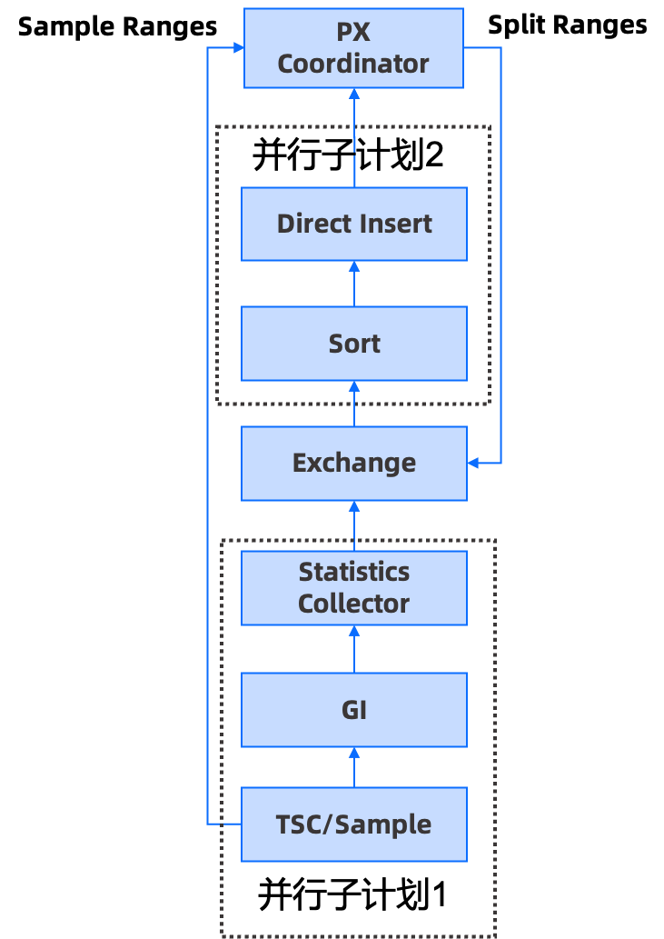 OceanBase 4.0解读：兼顾高效与透明，我们对DDL的设计与思考 - 知乎