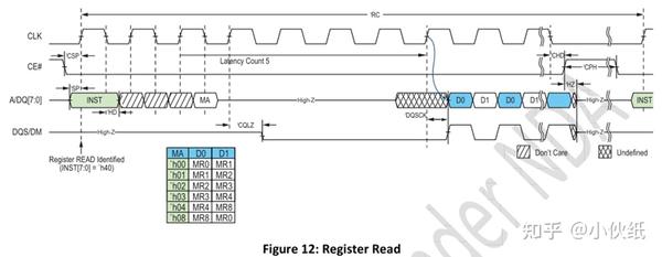 SoC常用外设存储设备--PSRAM - 知乎