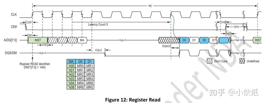 SoC常用外设存储设备--PSRAM - 知乎