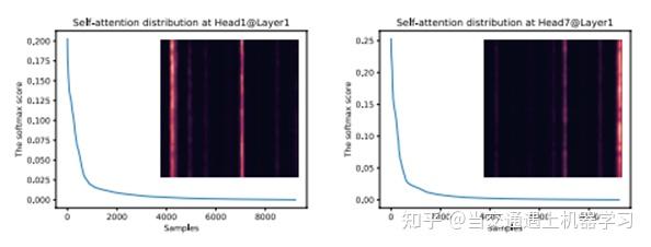 Informer Beyond Efficient Transformer For Long Sequence Time Series