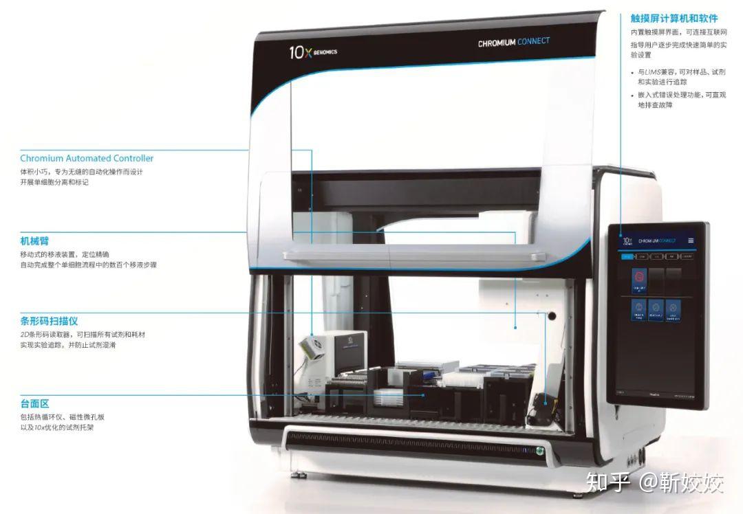 10x Genomics单细胞自动化工作站 - 知乎