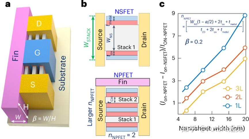 二维材料，再登Nature Electronics！ - 知乎
