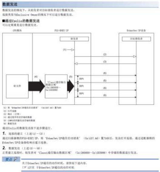 实点科技EI4系列模块与三菱FX5U PLC通讯操作手册 - 知乎