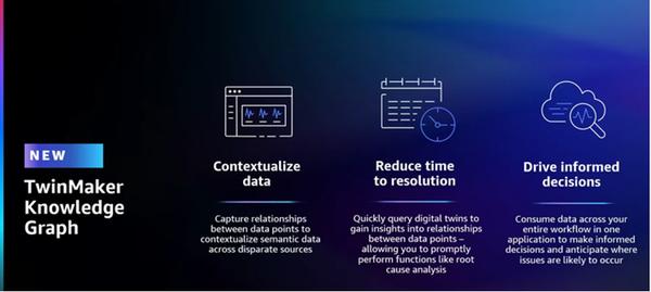 re:Invent 2022 | 从客户中来到行业中去，亚马逊云科技赋能千行百业 - 知乎
