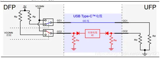 Type-C协议（CC检测原理）-CC1和CC2接电阻-数字和模拟耳机兼容 - 知乎